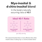 1,000 mg Theralogix Ovasitol for health