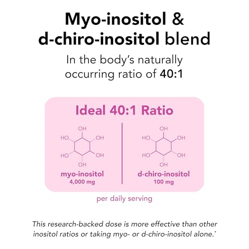 1,000 mg Theralogix Ovasitol for health