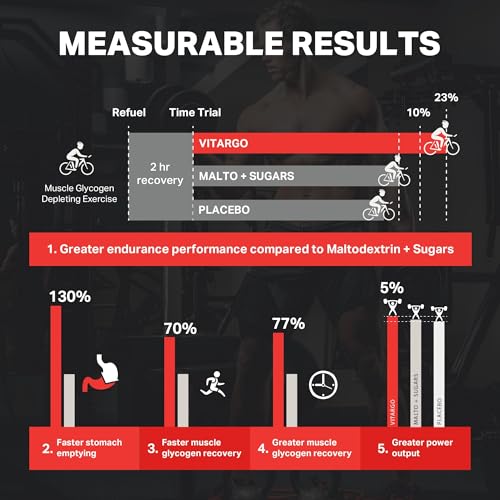 1.5 kg Vitargo for optimal performance