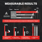 1.5 kg Vitargo for optimal performance