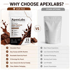 1 lb chocolate powder for workouts