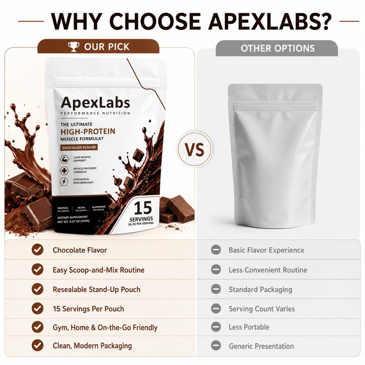 1 lb chocolate powder for workouts