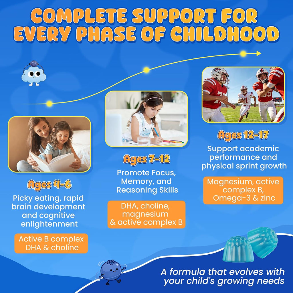 1 mg L Methylfolate gummies for brain health
