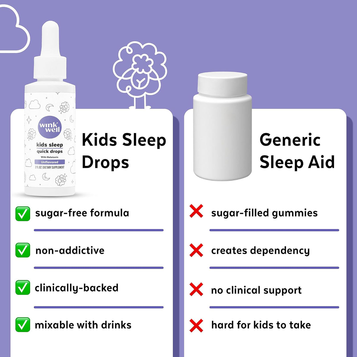 1 mg liquid melatonin dosage