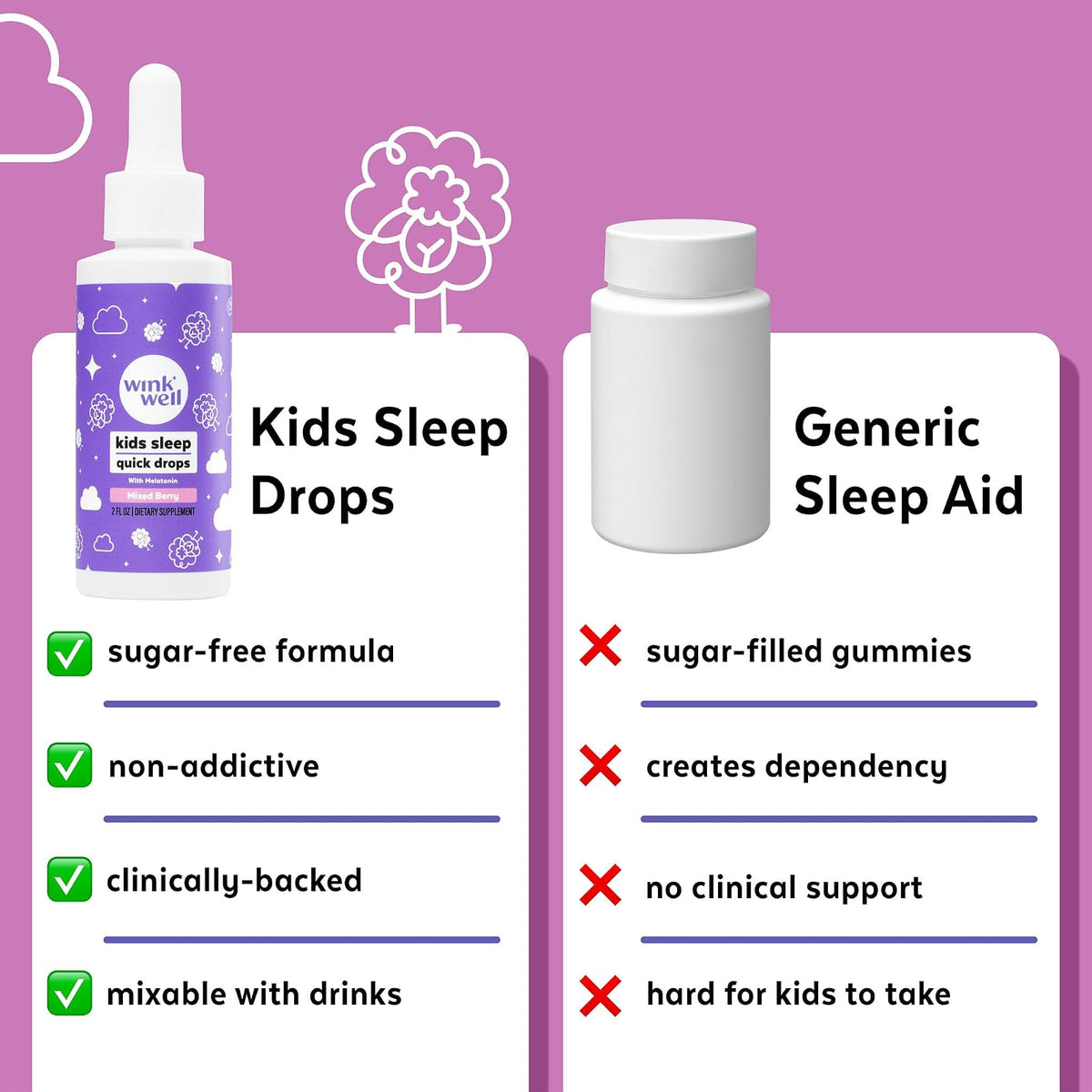 1 mg melatonin for kids
