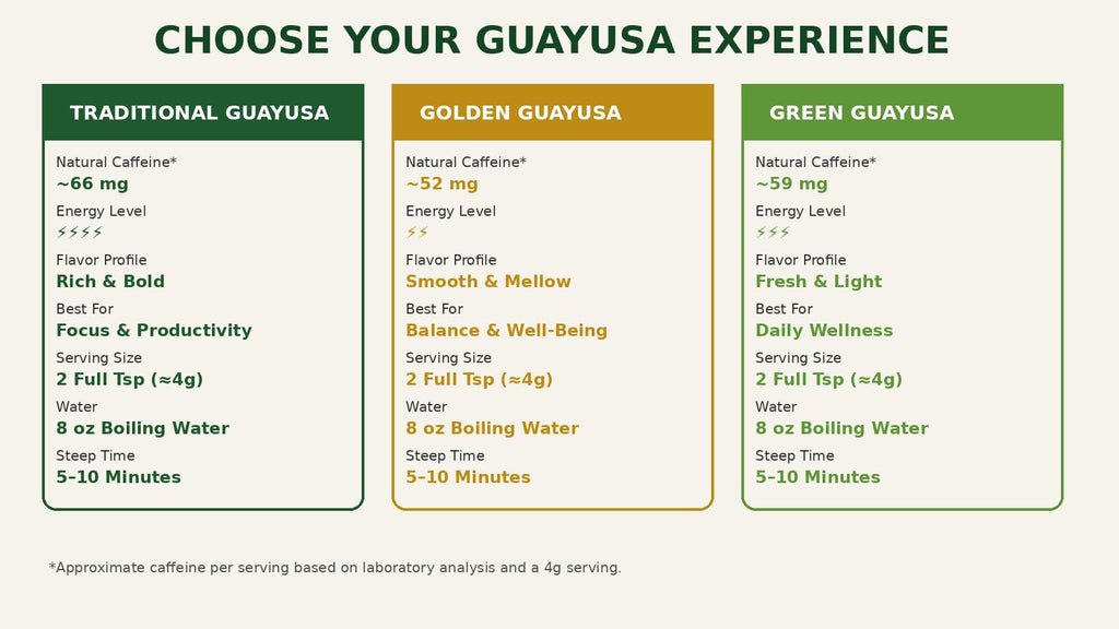 1 pound guayusa tea package
