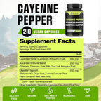 10:1 cayenne pepper health benefits