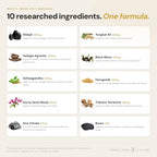 10-in-1 multivitamin for men