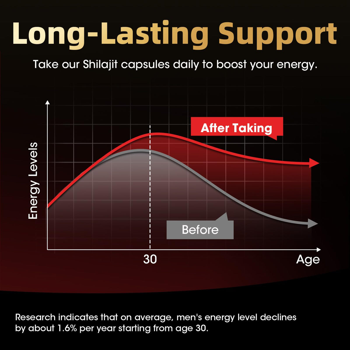 10-in-1 testosterone support supplement