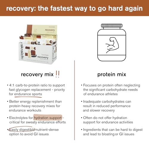 10 servings of recovery mix