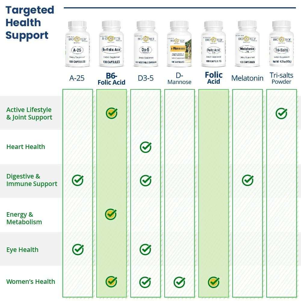 100 capsules of folic acid