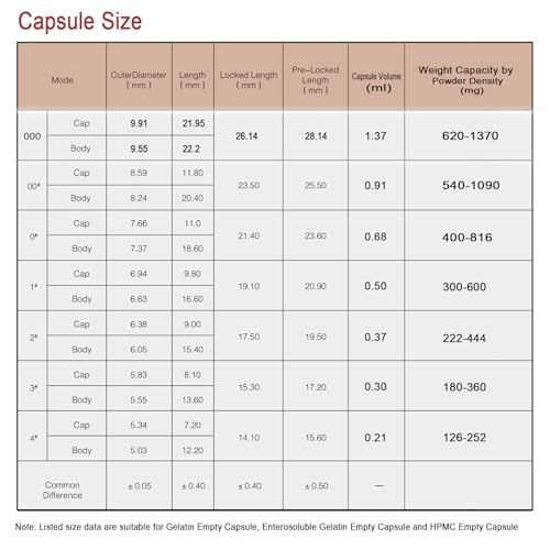 100 count gelatin capsules pack