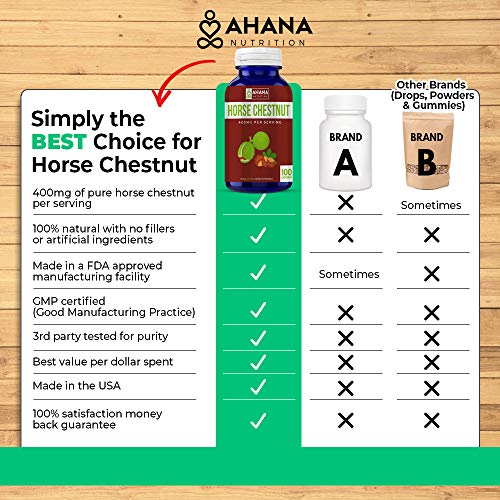 100 count horse chestnut supplement bottle