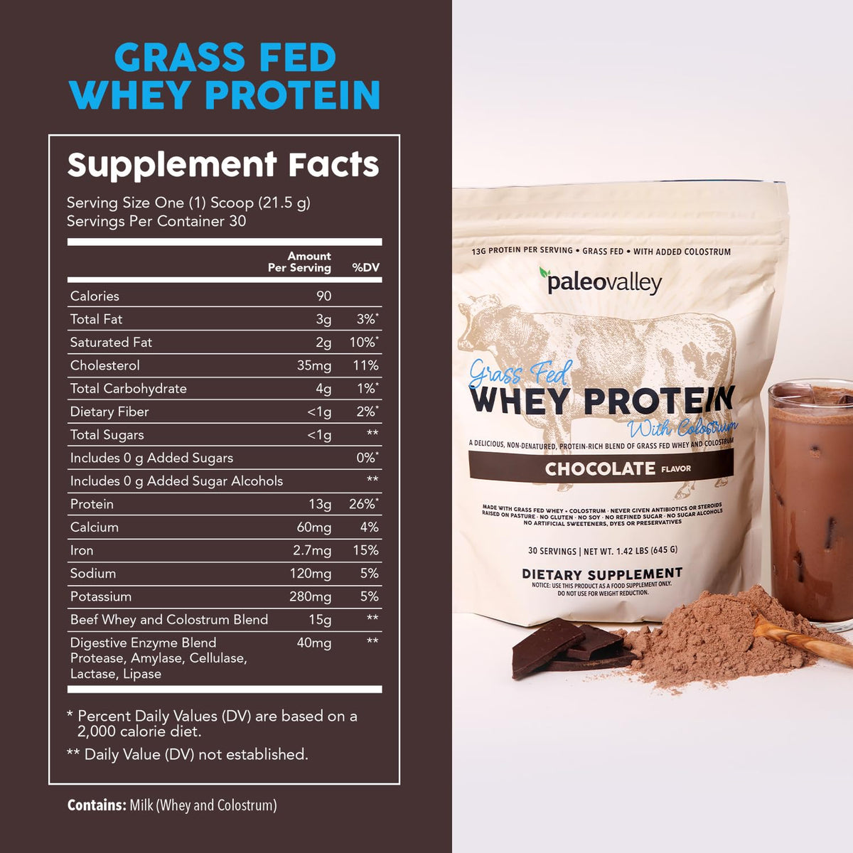 100% grass fed whey protein benefits