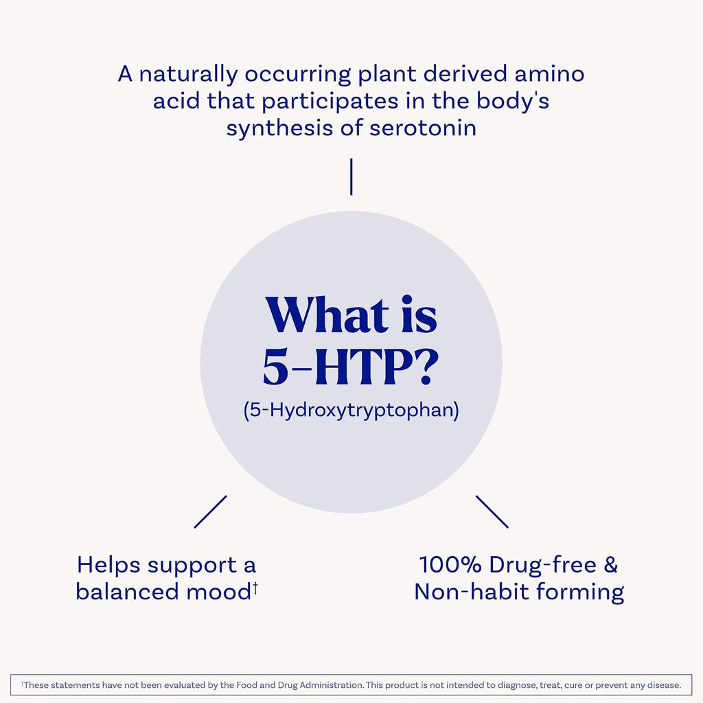 100 mg 5-htp dosage