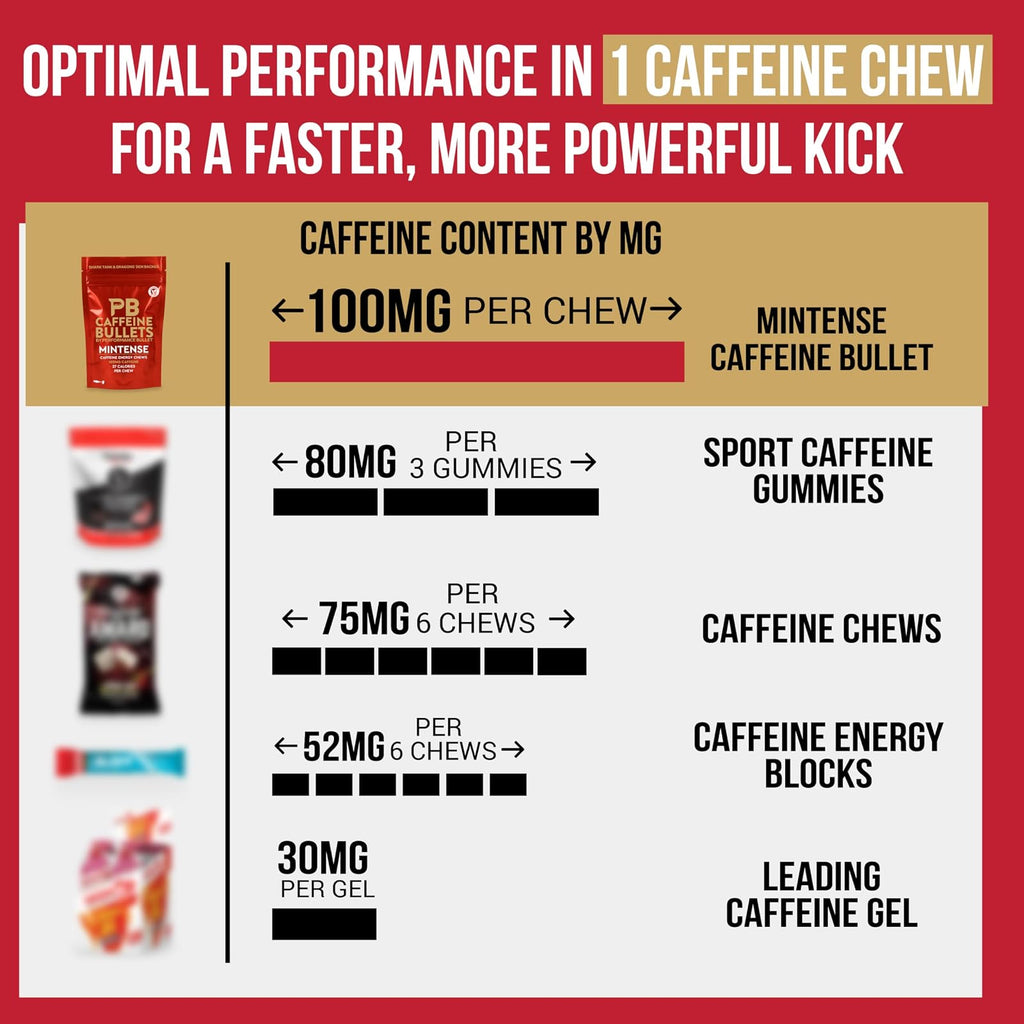100 mg caffeine energy chews