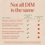 100 mg DIM for hormonal balance