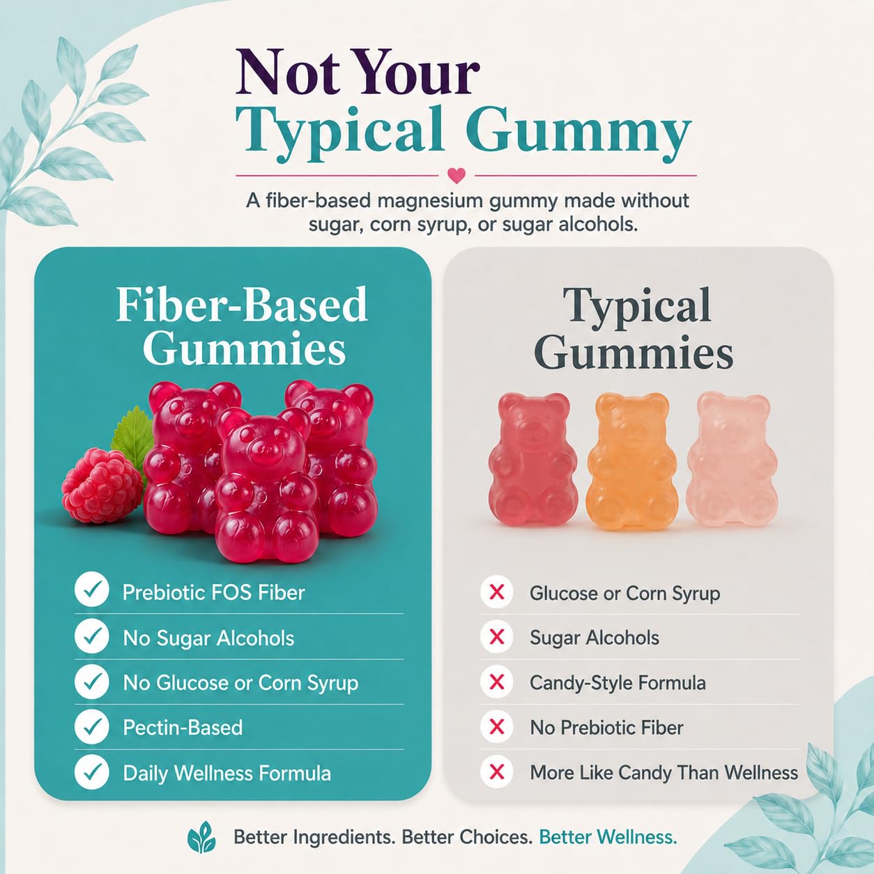 100 mg magnesium gummies for stress relief