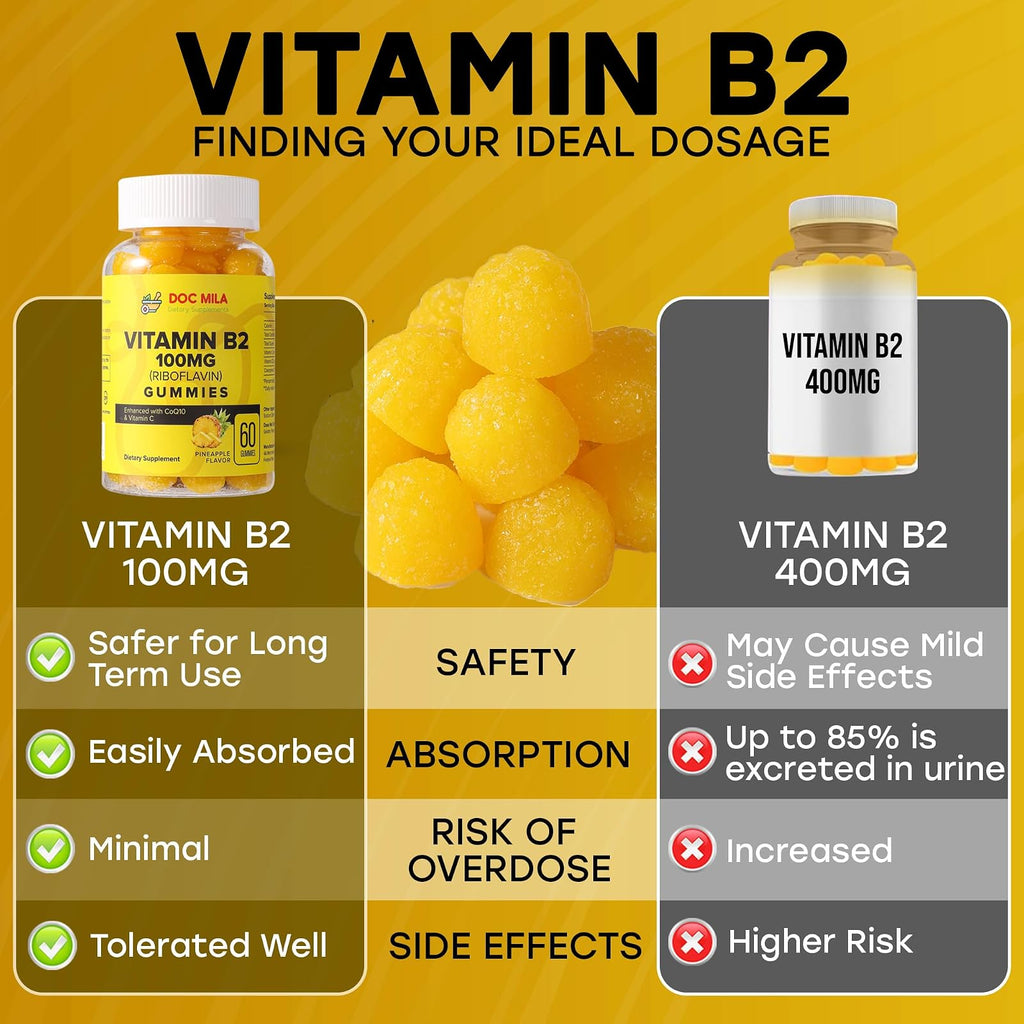 100 mg Vitamin B2 gummies for daily wellness