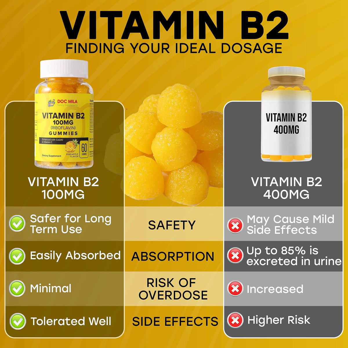100 mg Vitamin B2 gummies for daily wellness