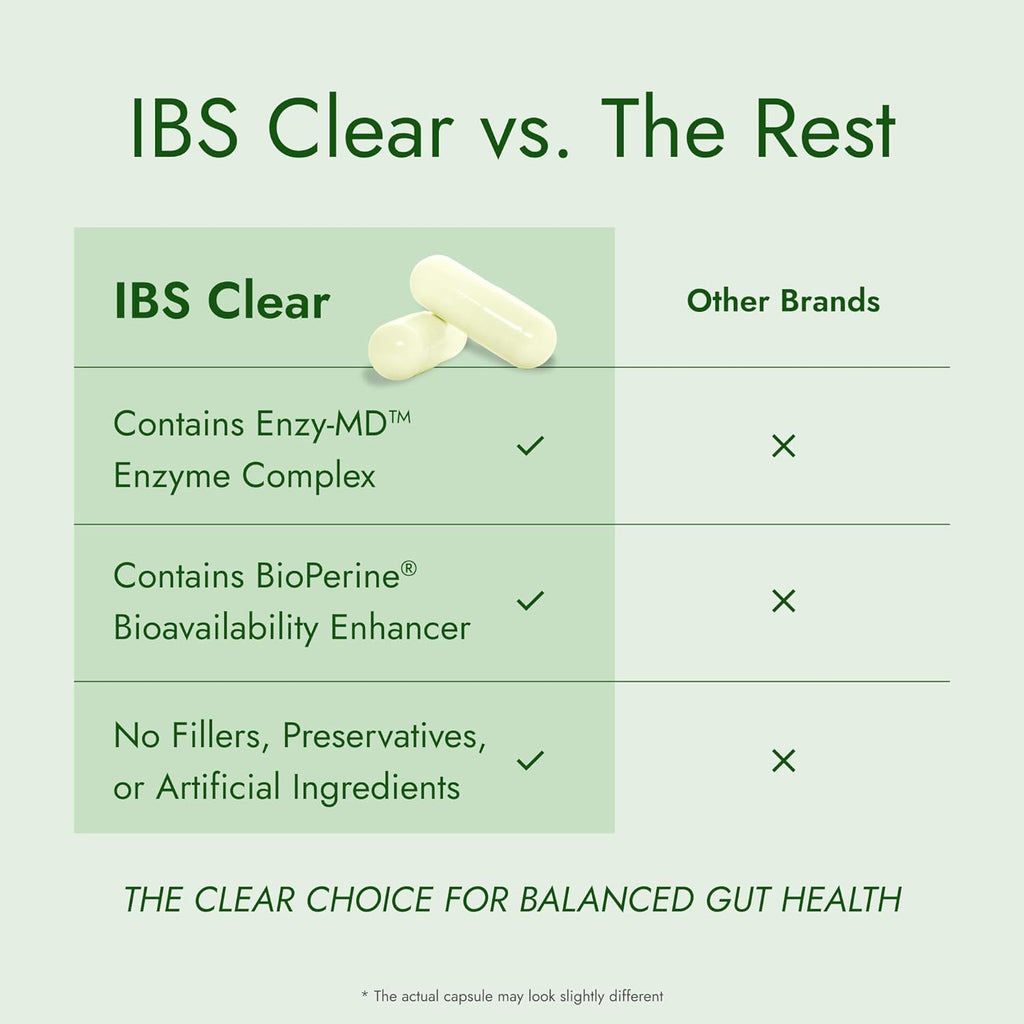 100% natural IBS relief solution