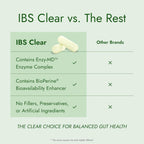 100% natural IBS relief solution
