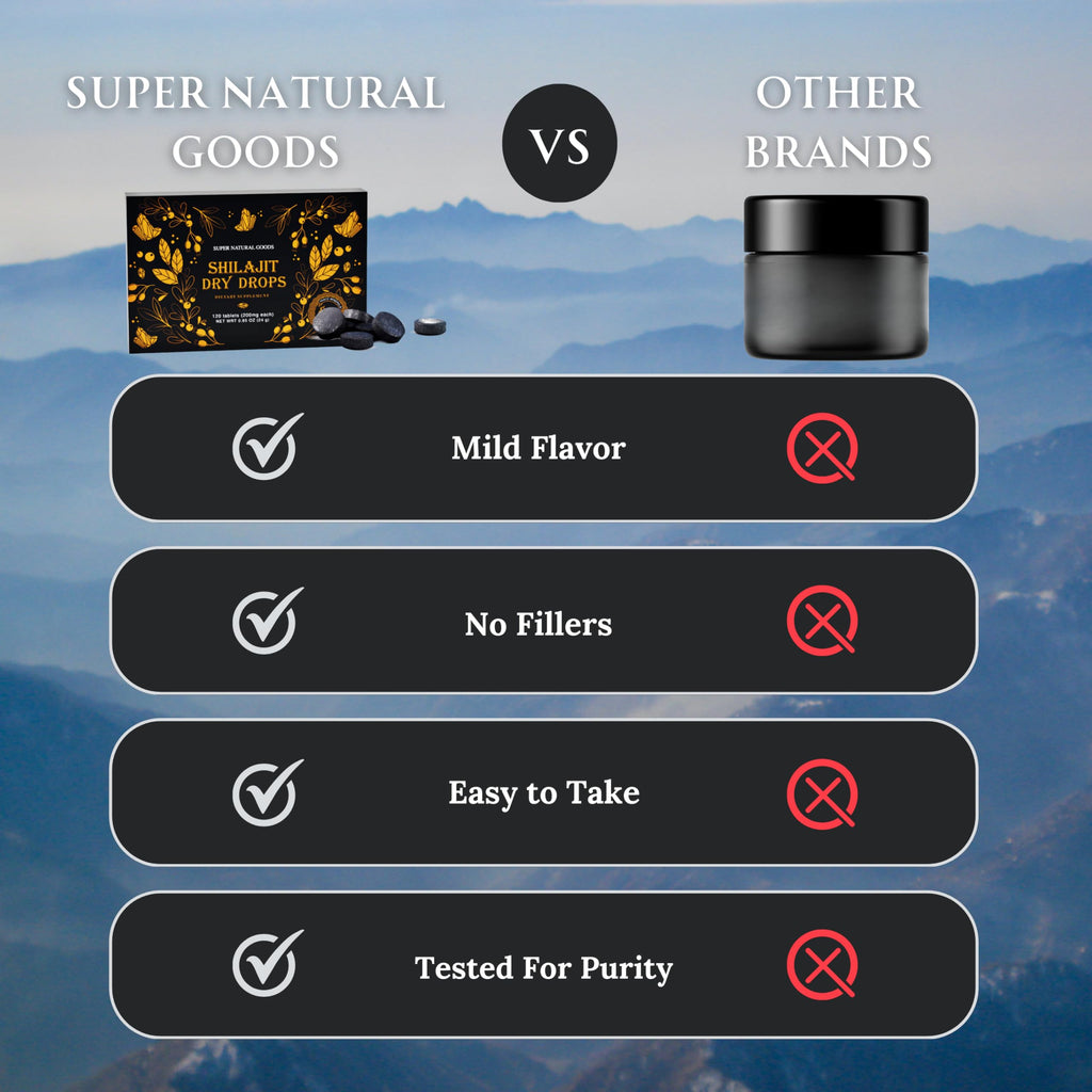 100% natural shilajit supplement