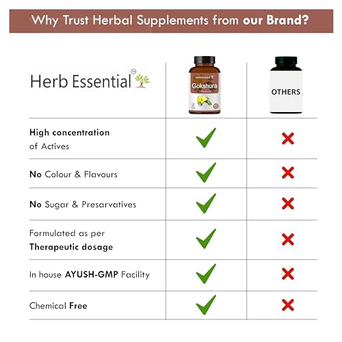 100% natural tribulus supplement Canada