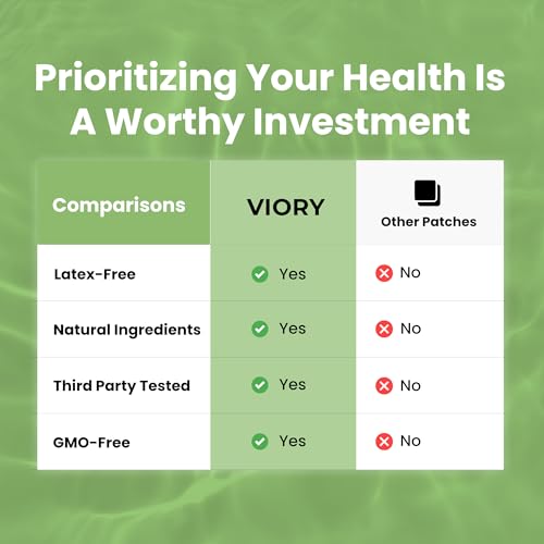 100% natural zinc supplement