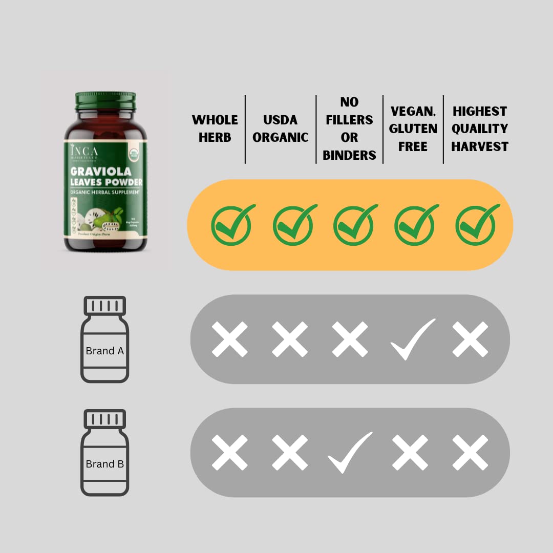100% pure graviola for daily nutrition