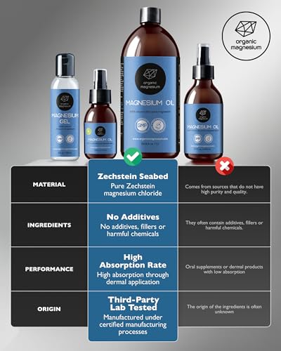100% pure magnesium for relaxation