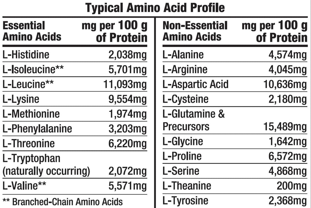 100% whey protein for fitness enthusiasts