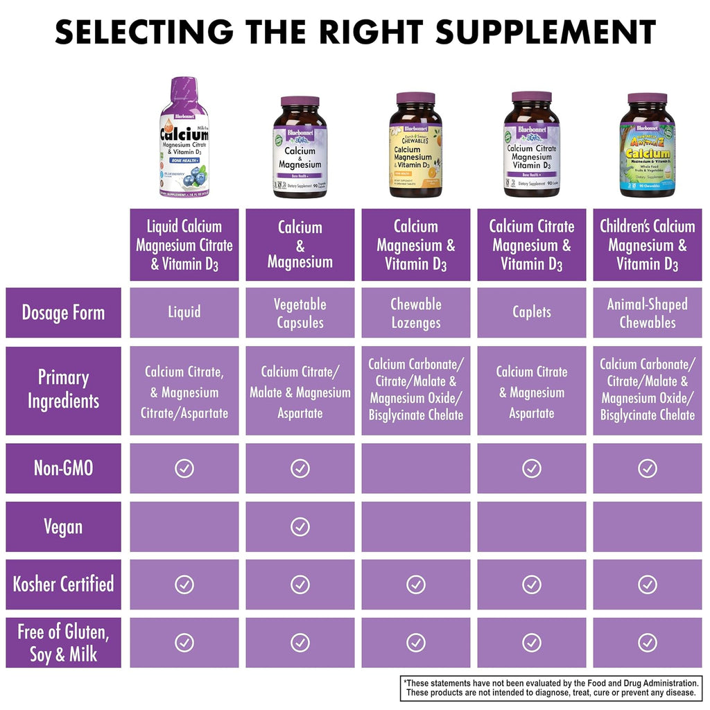 1000 mg calcium citrate dosage
