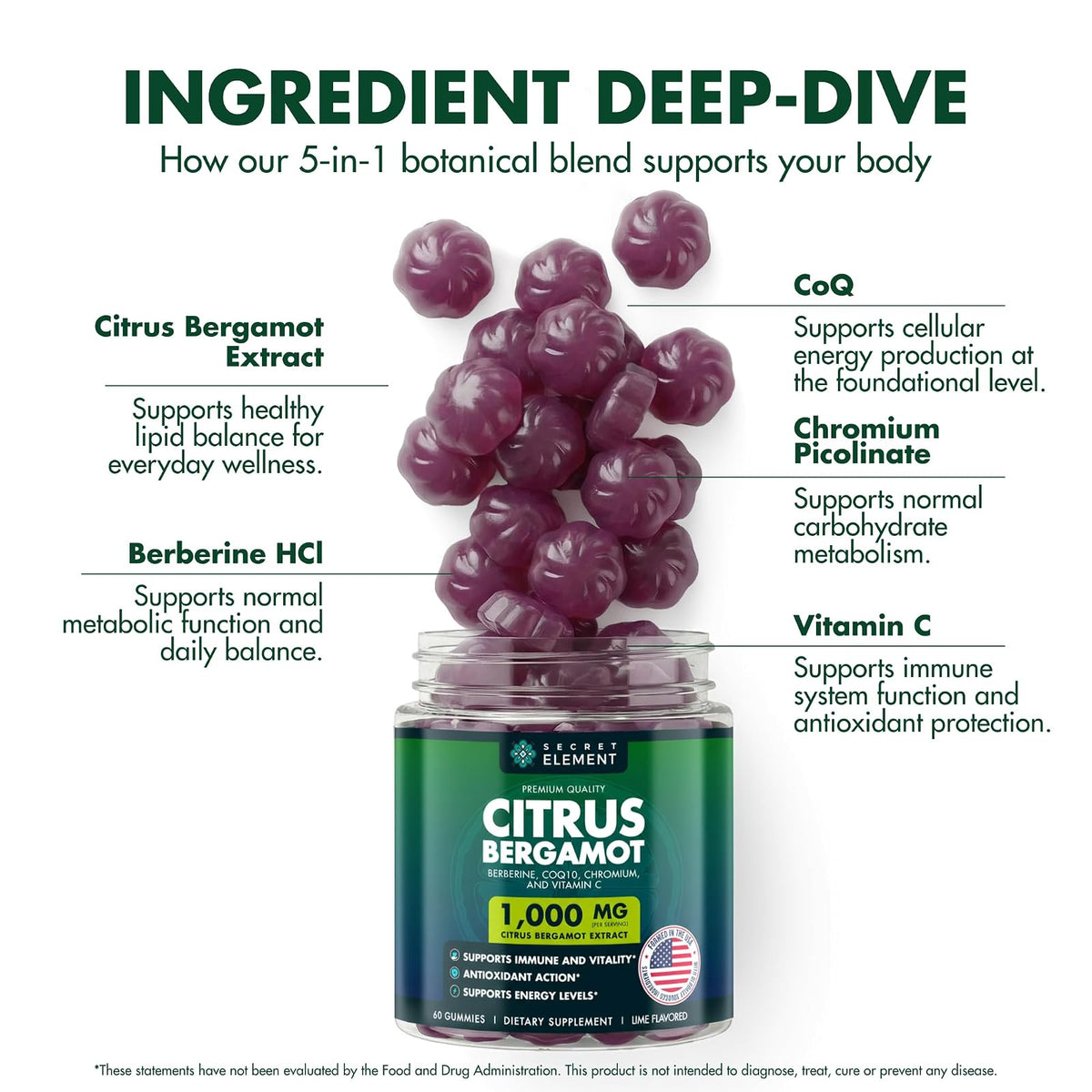 1000 mg Citrus Bergamot vitamin benefits