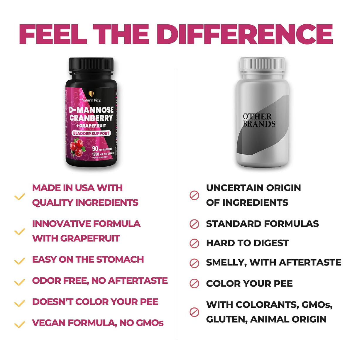 1000 mg D-Mannose for optimal wellness