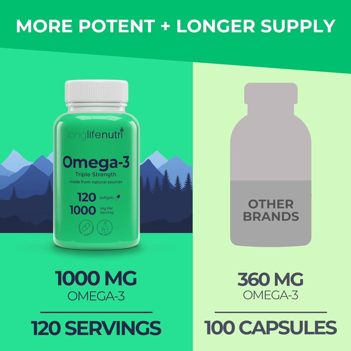 1000 mg fish oil for daily wellness