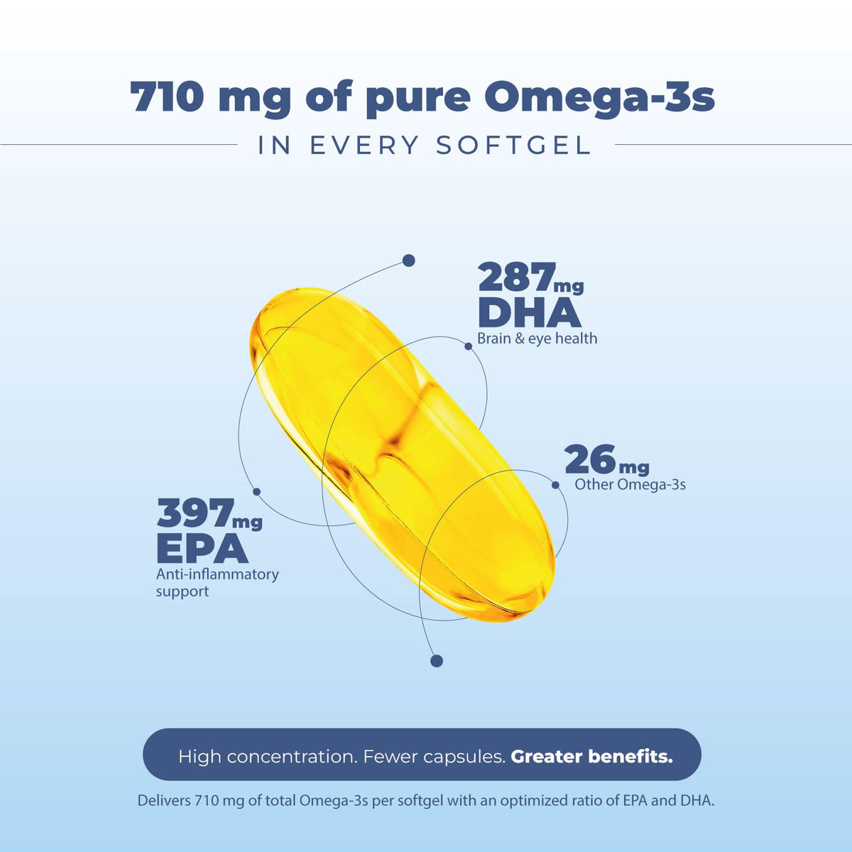 1000 mg fish oil supplement