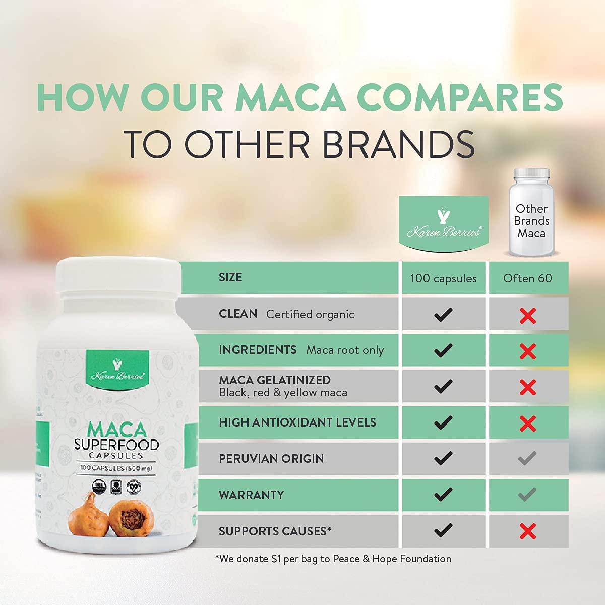 1000 mg maca capsules for vitality