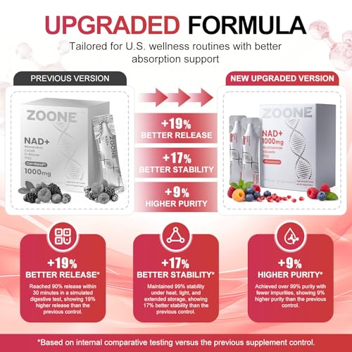 1000 mg NAD Plus health benefits