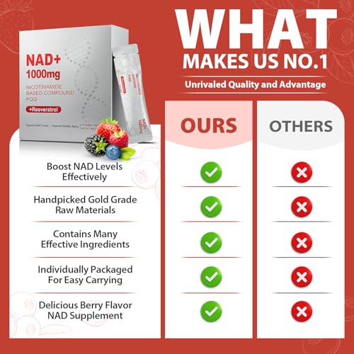 1000 mg NAD supplement for wellness