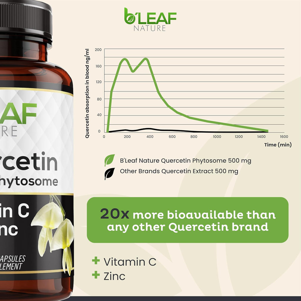 1000 mg Quercetin capsules for health