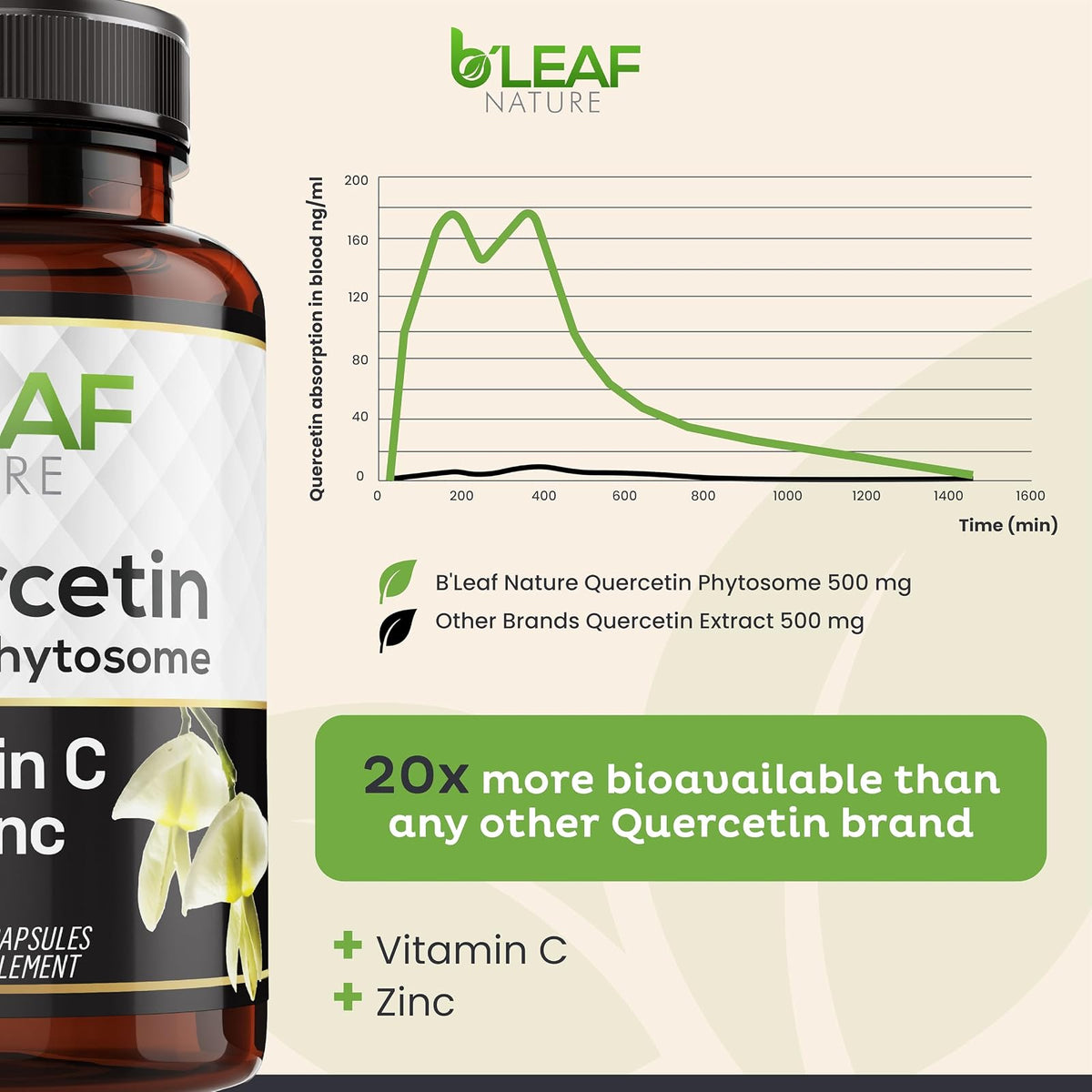 1000 mg Quercetin capsules for health