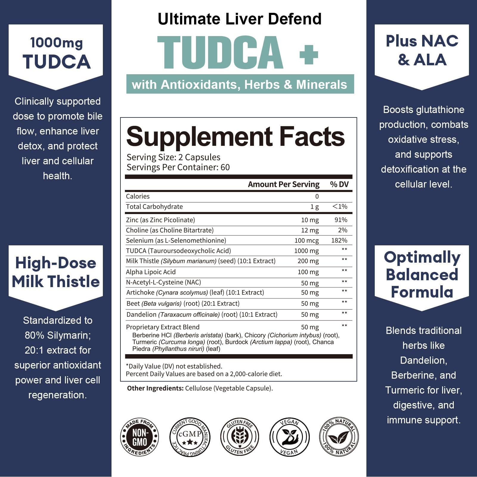 1000 mg TUDCA for liver health
