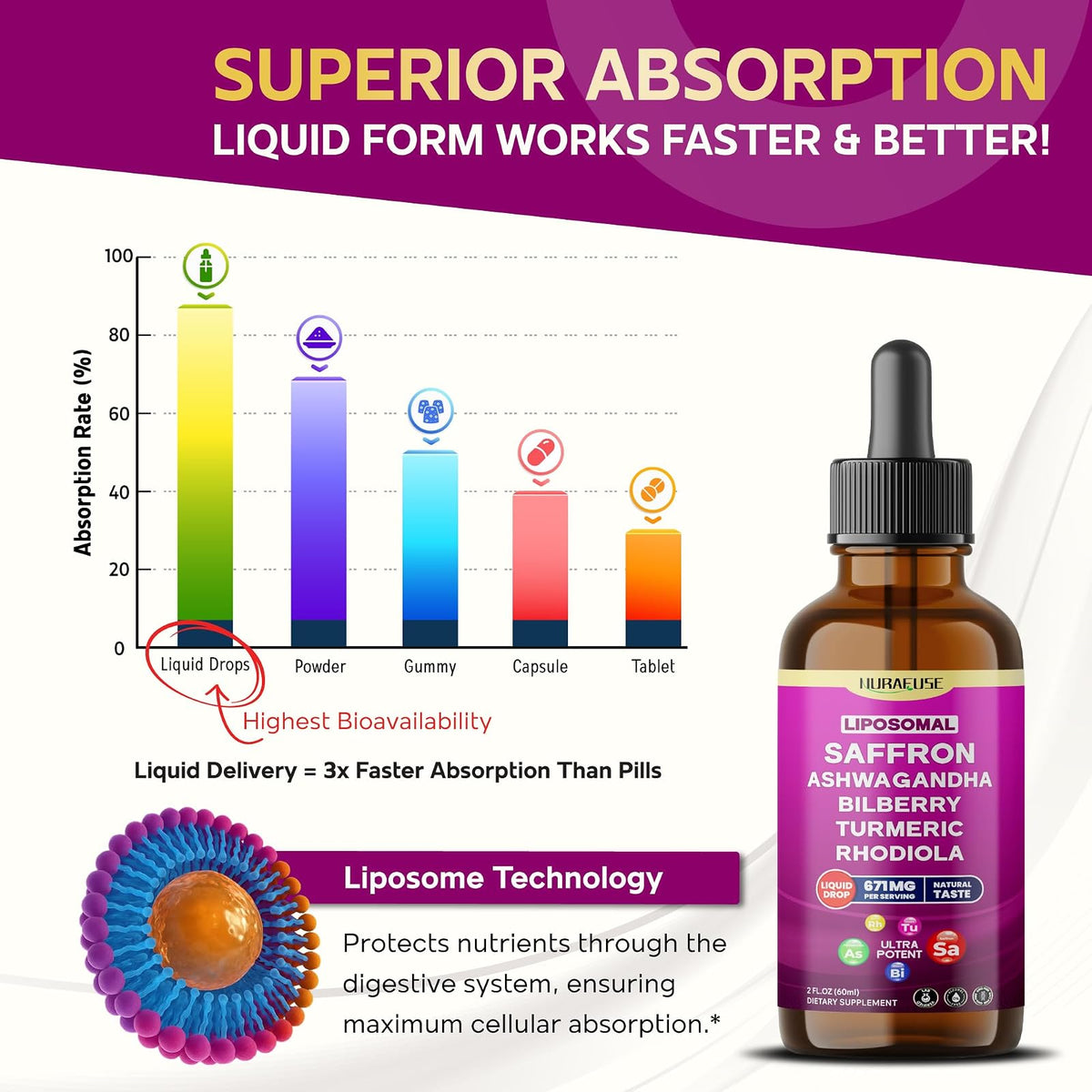 1000 mg turmeric curcumin for wellness
