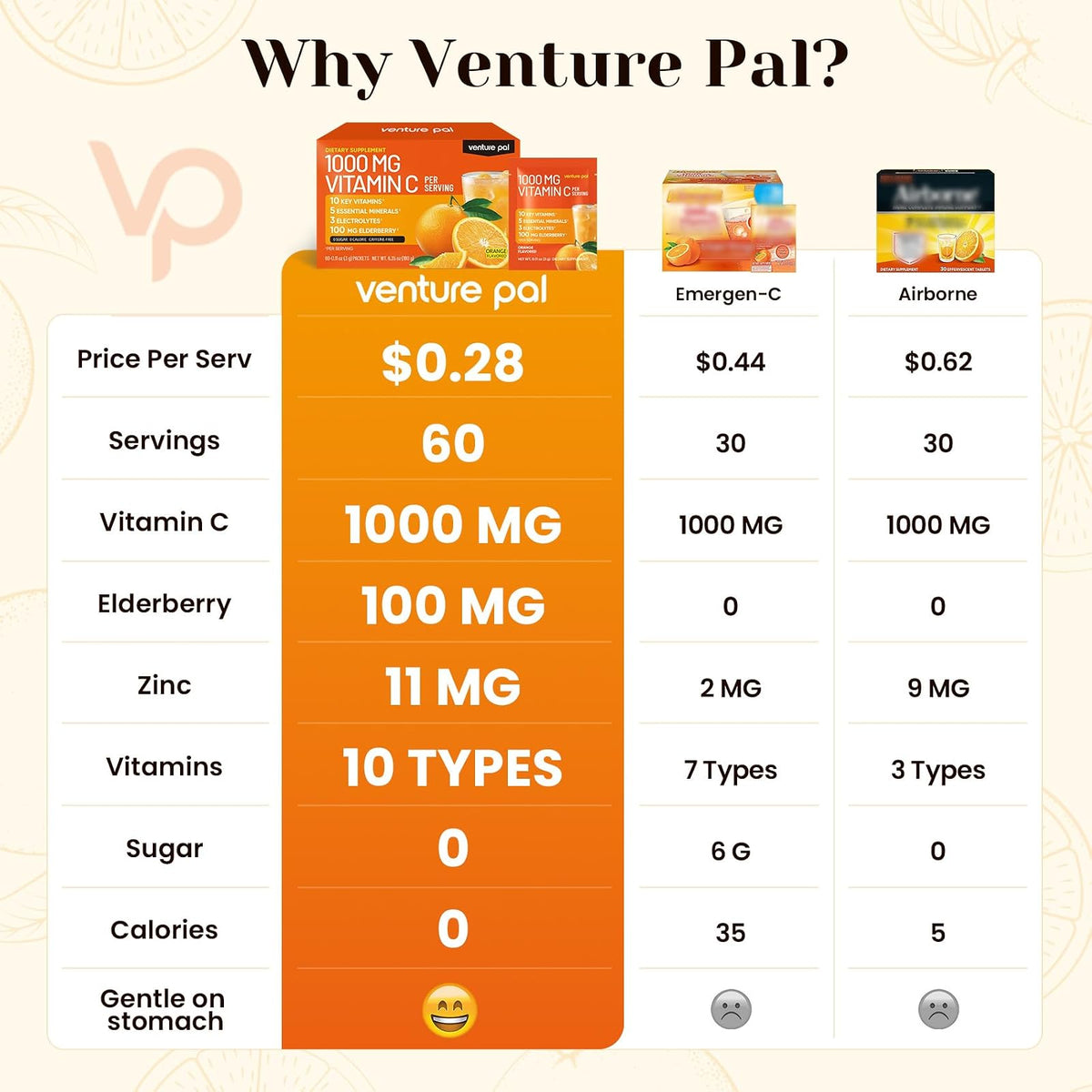 1000 mg Vitamin C with zinc