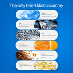 10000 mcg biotin gummies for nails