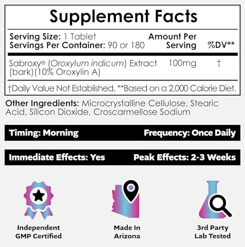 100mg Sabroxy tablets for mental clarity