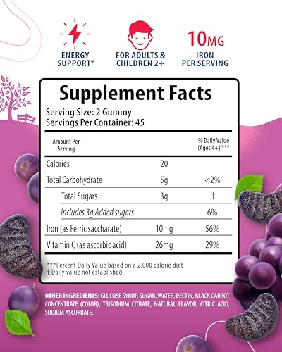 10mg iron per serving