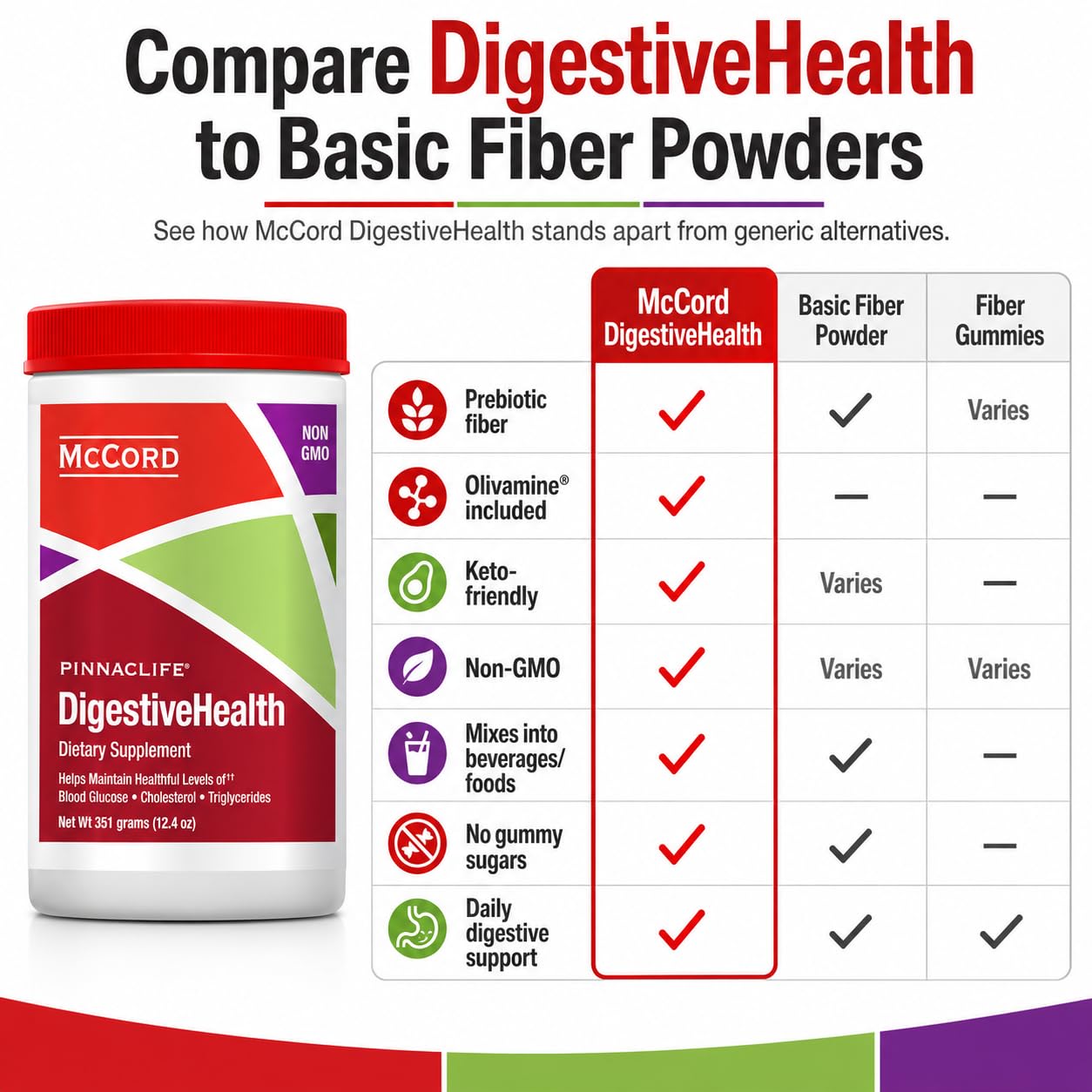11.7 g fiber for gut wellness