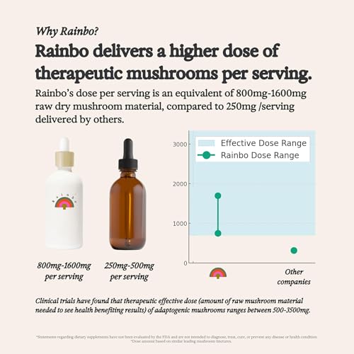 11-in-1 mushroom blend for optimal health